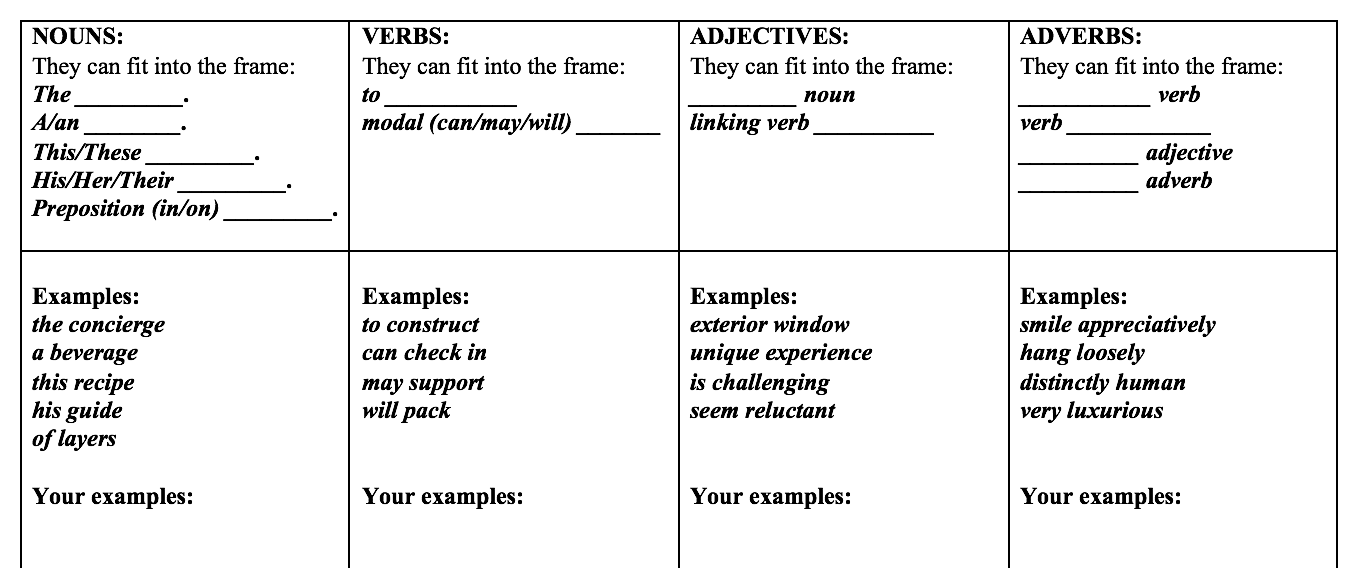 Learning Word Forms through Phrases – English Endeavors
